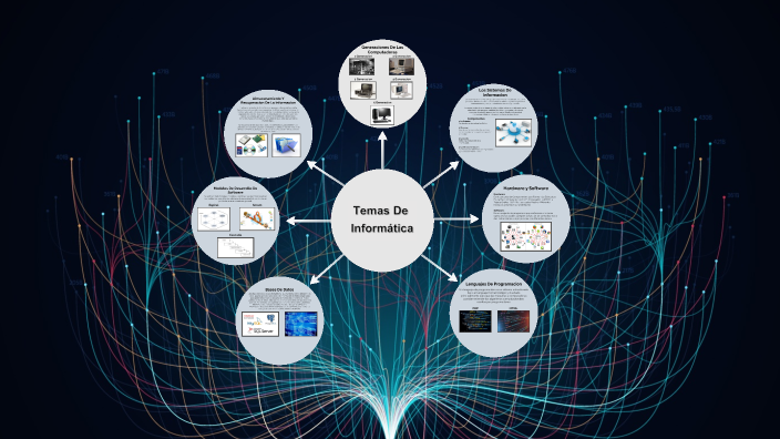 Temas De Informatica by Miguel Ruiz on Prezi