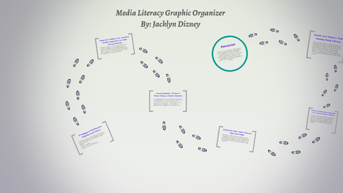 Media Literacy Graphic Organizer by Jacklyn Dizney on Prezi