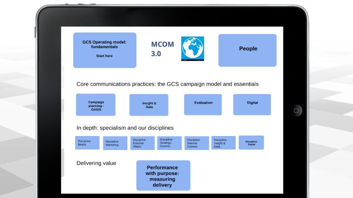 MCOM 3.0 by Jo Pennington on Prezi