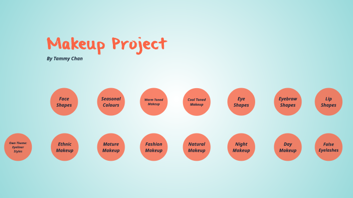 Makeup Project by tammy c on Prezi