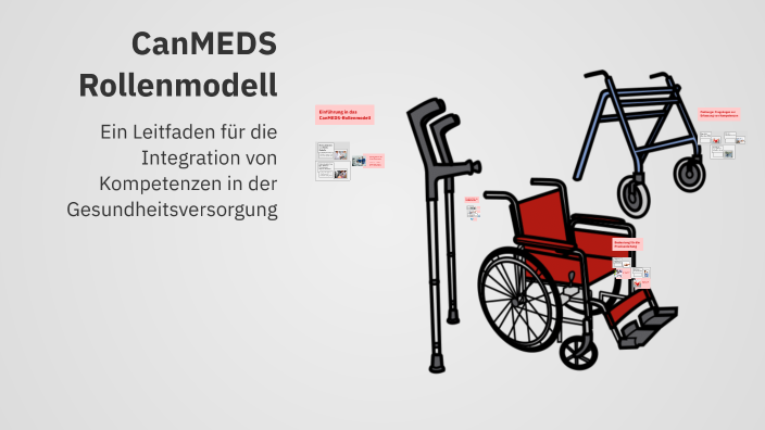 CanMEDS Rollenmodell by on Prezi