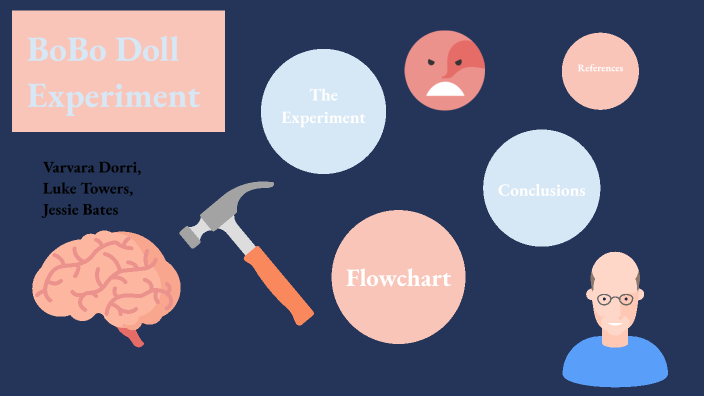 BOBO EXPERIMENT by Varvara Dorri on Prezi