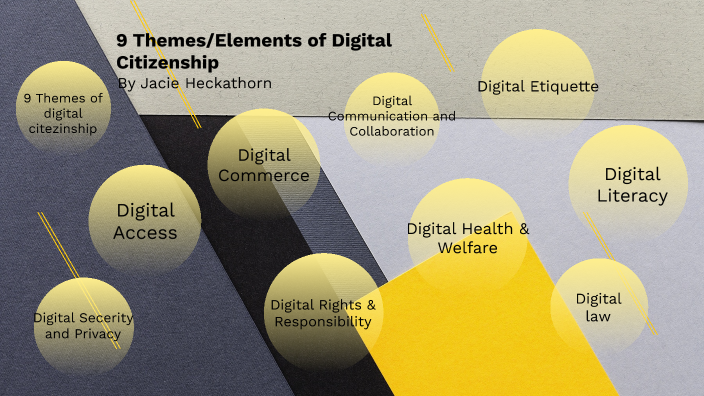 9 Themes/Elements of Digital Citizenship by Jacie Heckathorn on Prezi