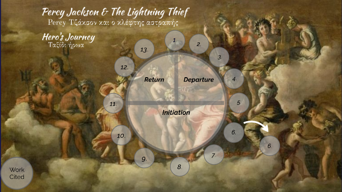 Percy Jackson Hero's Journey by Noah Phillips on Prezi