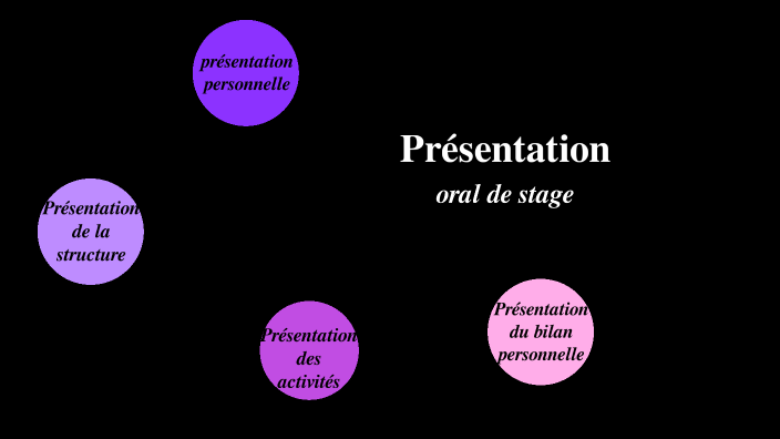 diapo oral de stage by maelisse rousseau on Prezi
