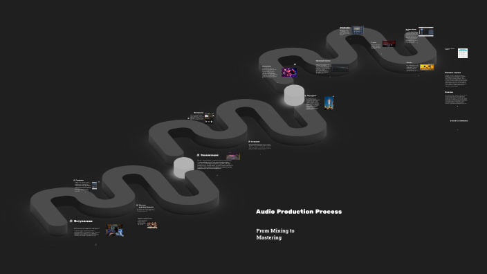 Audio Production Process by Артем Крылов on Prezi