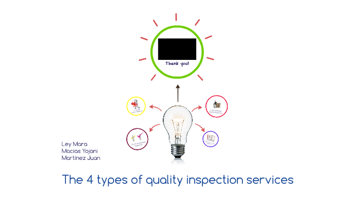 The 4 types of quality inspection services by Alexandra Ley on Prezi