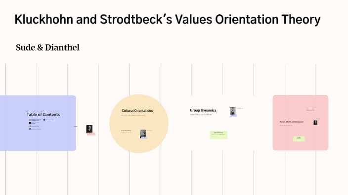 Kluckhohn and Strodtbeck's Values Orientation Theory by sude on Prezi