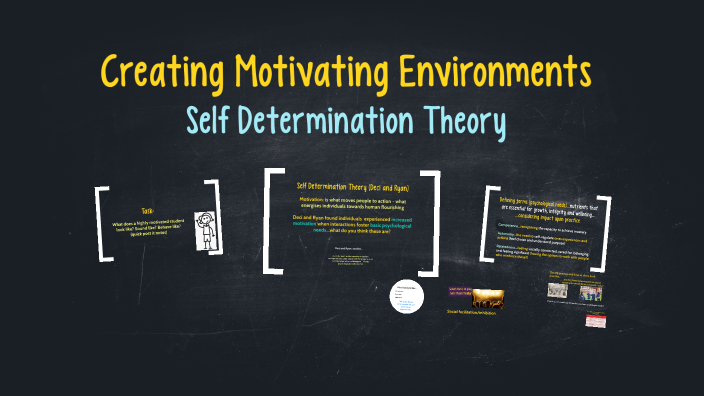 Motivational Climates CLC 2025 by Simon Padley on Prezi