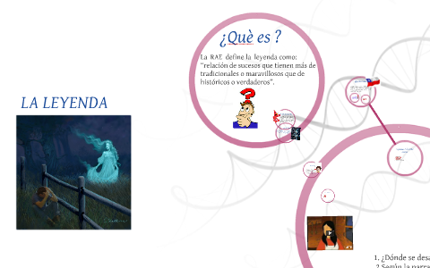 LA LEYENDA by on Prezi