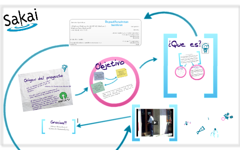 Proyecto Sakai by omar de la rosa on Prezi