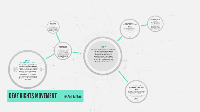 Deaf Rights Movement by ... ... on Prezi