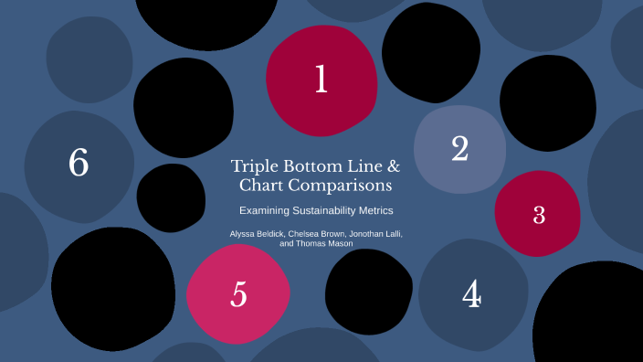 Triple Bottom Line & Chart Comparisons by Chelsea Brown on Prezi