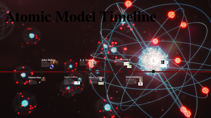Atomic Model Timeline by Giancarlo Martinez on Prezi