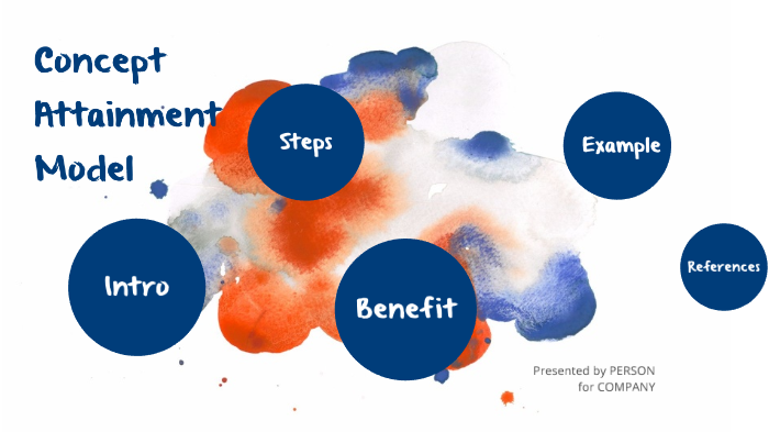 Concept Attainment Model by Toleia Thornton on Prezi