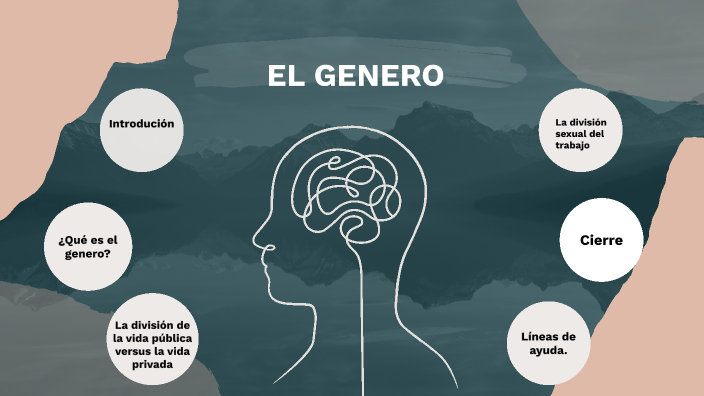¿Qué es el genero? by Melina Haleli Ferro Durán on Prezi