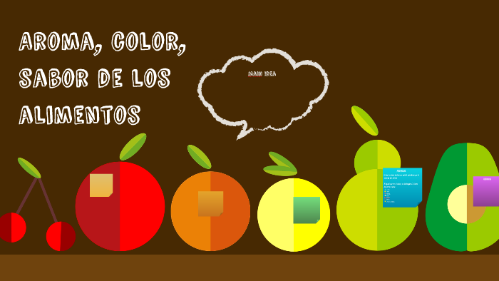 Olor, color, sabor de los alimentos by Ixchel prieto on Prezi