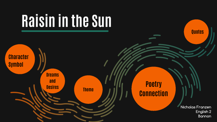 english by Nicholas Franzen on Prezi