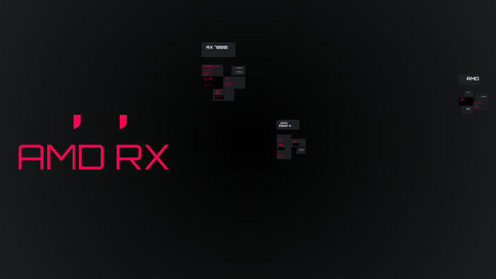 Видеокарта, новые технологии, ещё больше мощности by Ggggh Ghhg on Prezi