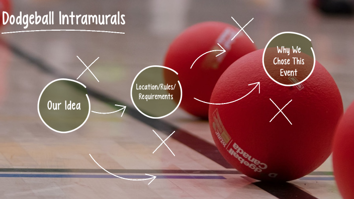 Intramurals (Dodgeball) Tournament by Sidhu Haramrit on Prezi