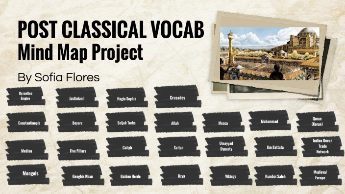 vocab mind map by Sophie Flowers on Prezi