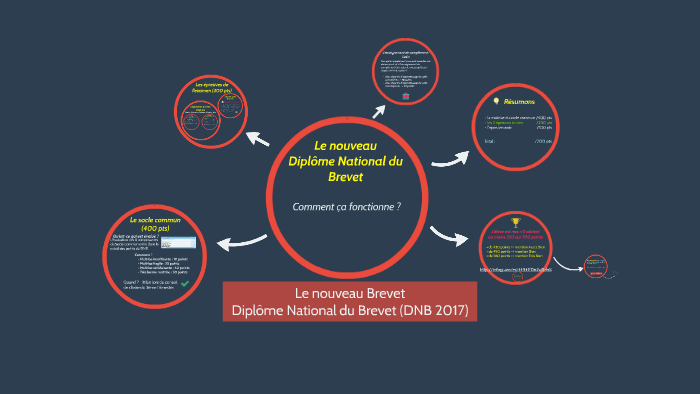 DNB 2017 présentation Brevet by Dominique Barrallon on Prezi