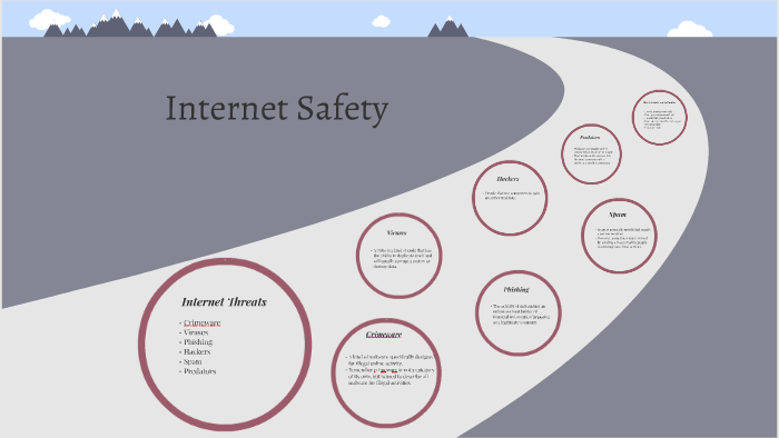 Internet safety by Bridget Lessnau on Prezi