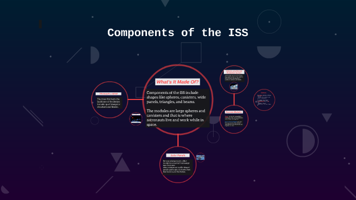 Components of the ISS by Michaela Washington on Prezi