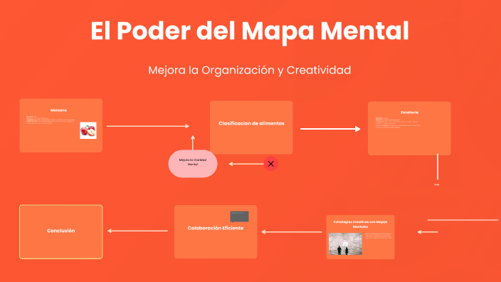 El Poder del Mapa Mental by Juan David Mutis Cabrales on Prezi