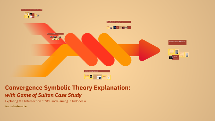 Convergence Symbolic Theory Explanation with Game of Sultan Case Study ...