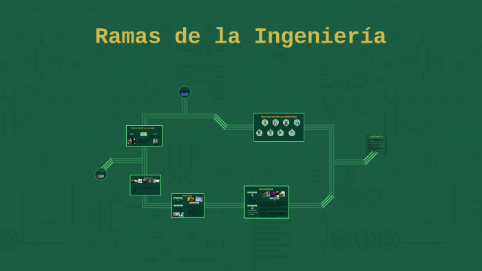 Ramas de la Ingeniería by Marcela Flórez García on Prezi