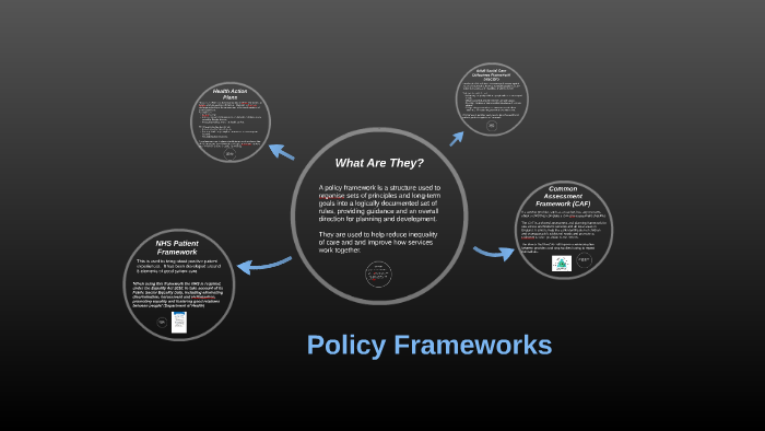 Policy Frameworks - LA C by Steve Couldwell on Prezi