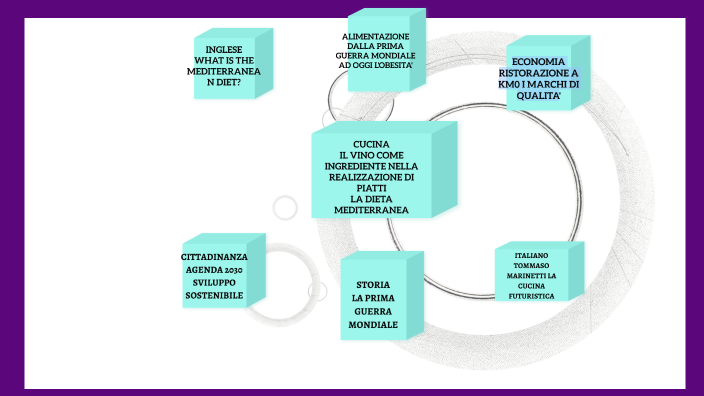 Mappa Concettuale Tesina By Vincenzo Corrado On Prezi