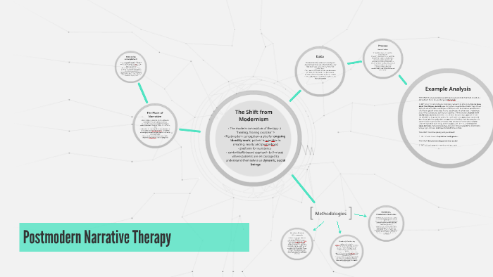 Postmodern Narrative Therapy by Elie Greenberg on Prezi