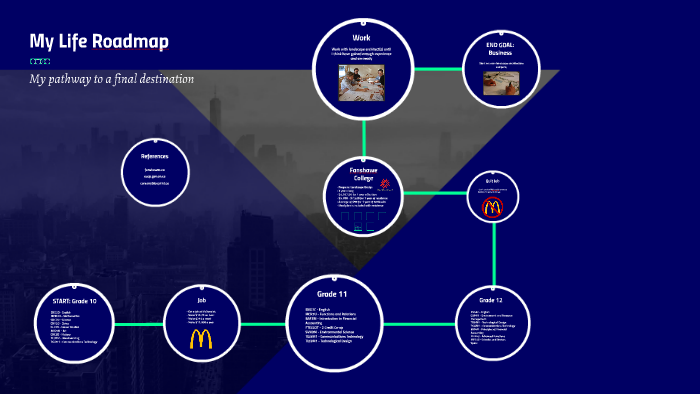 My Life Roadmap by James Kampen on Prezi
