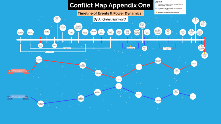 Conflict Map - Events & Power by Andrew Harward on Prezi