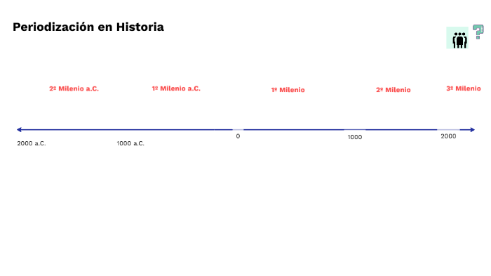 Periodización en Historia by Santiago Prieto on Prezi
