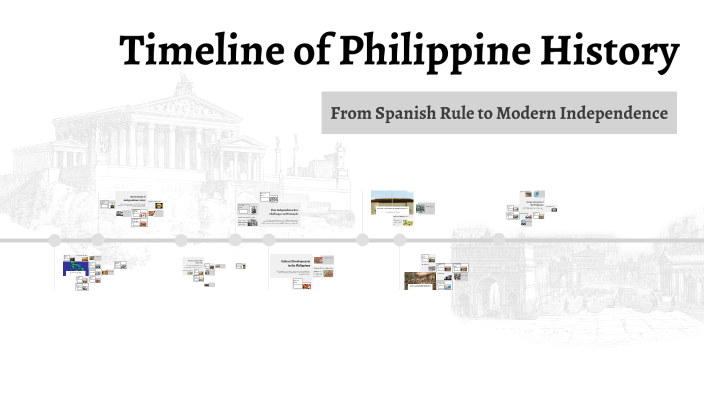 Timeline of Philippine History by Jasmine Padillo on Prezi