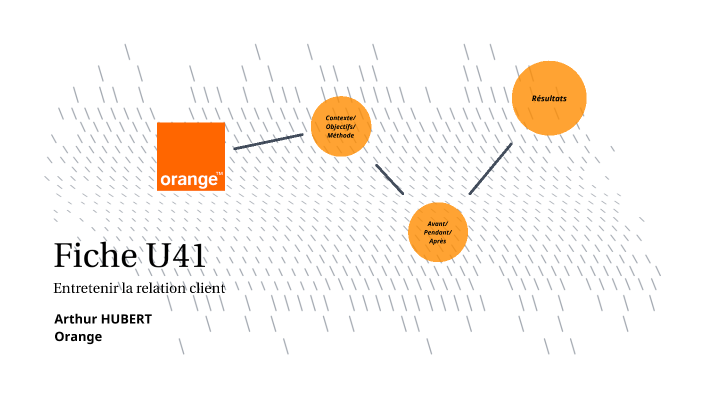 Fiche SAV by Agamer 53 on Prezi
