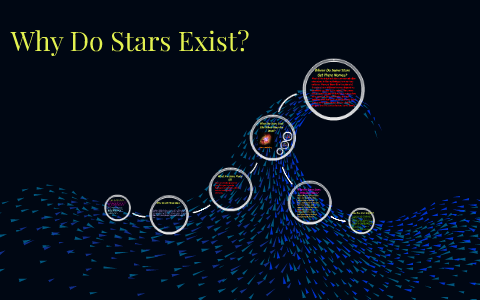 Why Do Stars Exist? by Rena Larry on Prezi