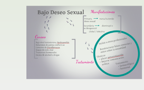 Bajo Deseo Sexual by Flory Chacon on Prezi