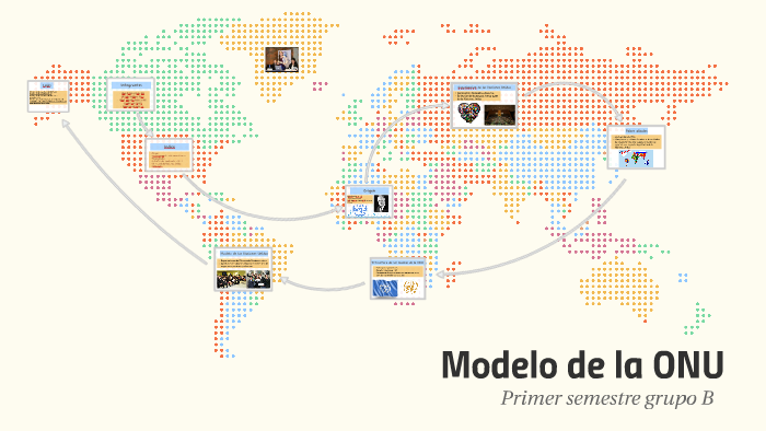 Modelo de la ONU by Sidney Acevedo on Prezi