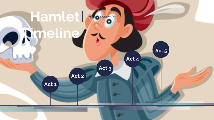 Hamlet Time Line by Greta Clement on Prezi