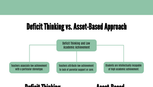 Deficit Thinking vs. Asset-Based Approach by Grace Douglass on Prezi Design