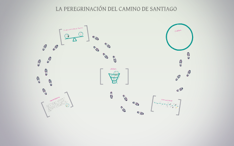 LA PEREGRINACIÓN DEL CAMINO DE SANTIAGO by Carla Mengual on Prezi