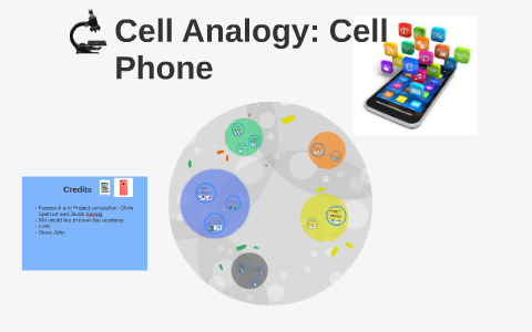 Cell Analogy: Cell Phone by Olivia Spencer on Prezi
