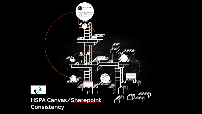 HSPA Canvas/Sharepoint Use by Darren Ponman on Prezi