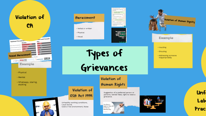 Types of Grievance by jai nisha on Prezi