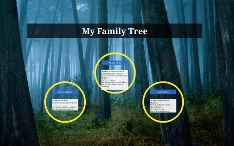 My Family Tree by jayla slaughter on Prezi
