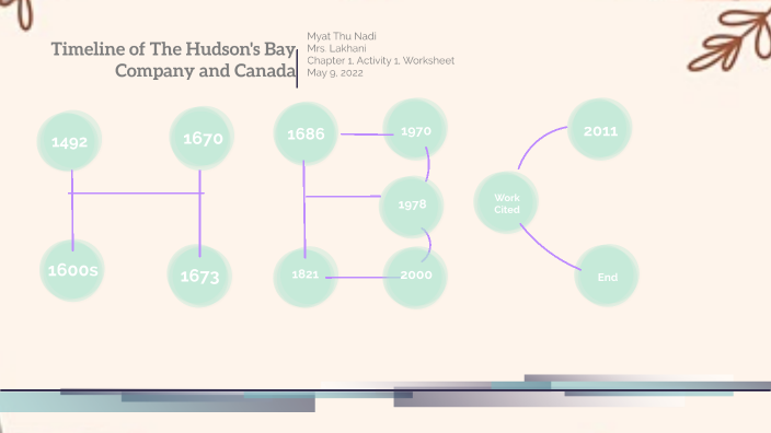 Timeline of The Hudson's Bay Company and Canada by Myat Thu Nadi on Prezi